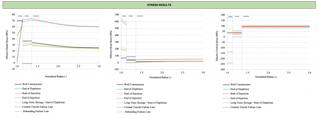 Well Screening Tool – Net-Zero Geosystems