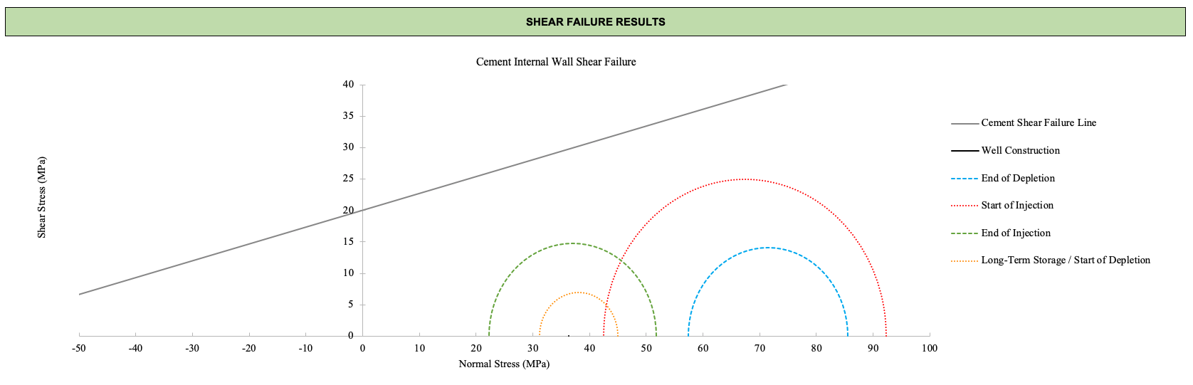 Well Screening Tool – Net-Zero Geosystems